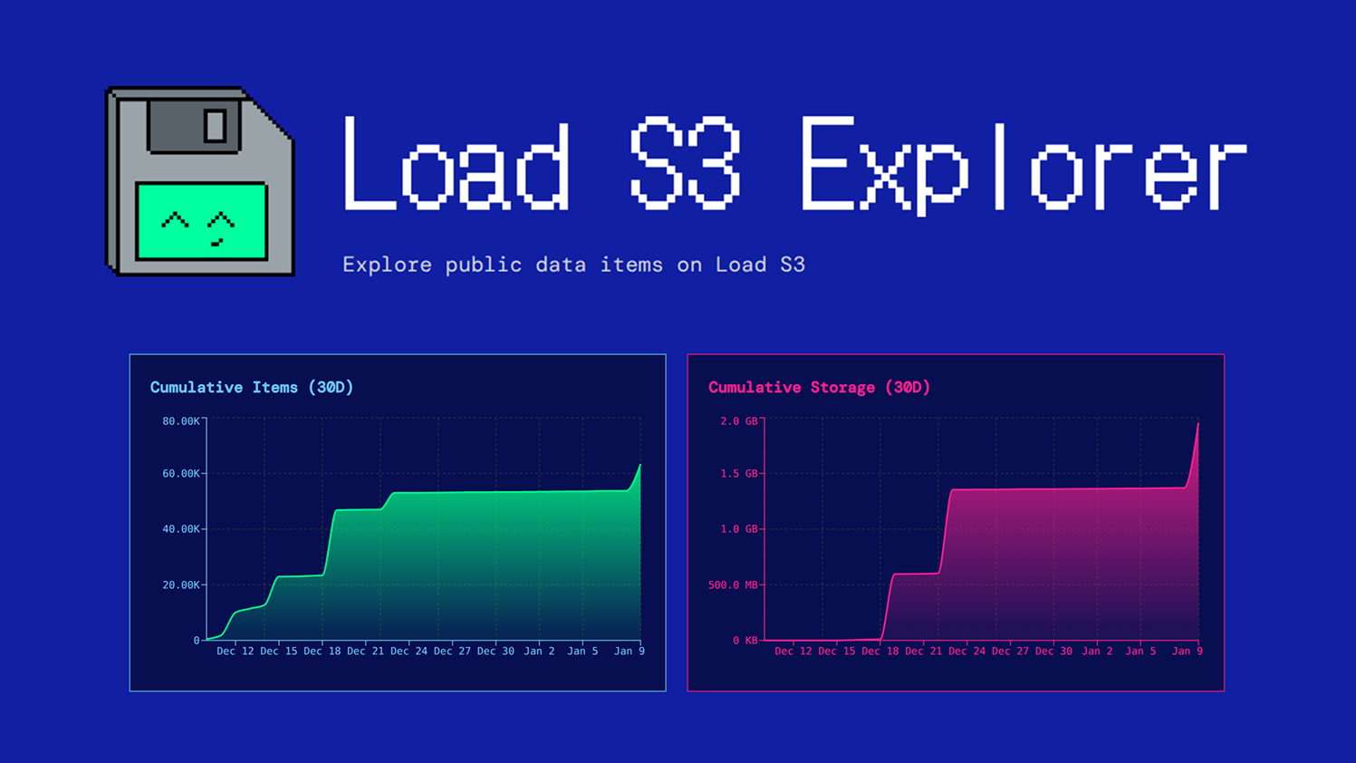 Load S3 Explorer | Load Network
